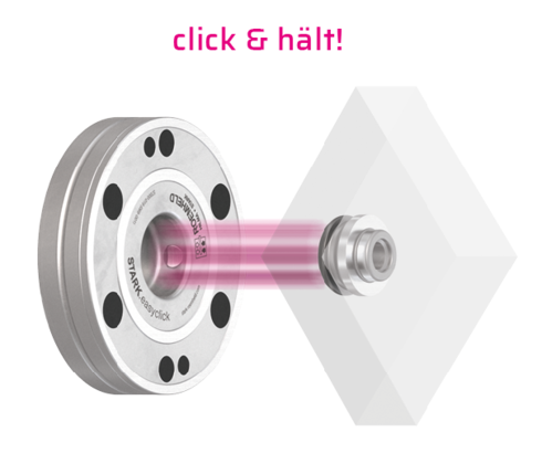 Nullpunkt Spannsystem - STARK.easyclick - Römheld